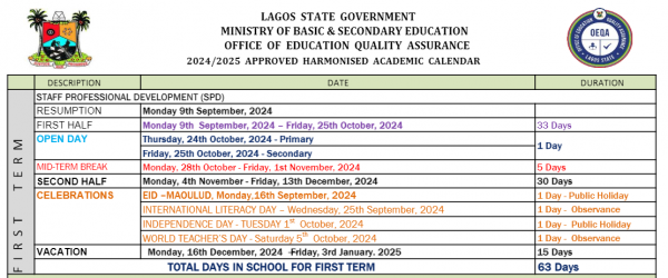 2024/2025 APPROVED HARMONISED ACADEMIC CALENDAR – OEQA